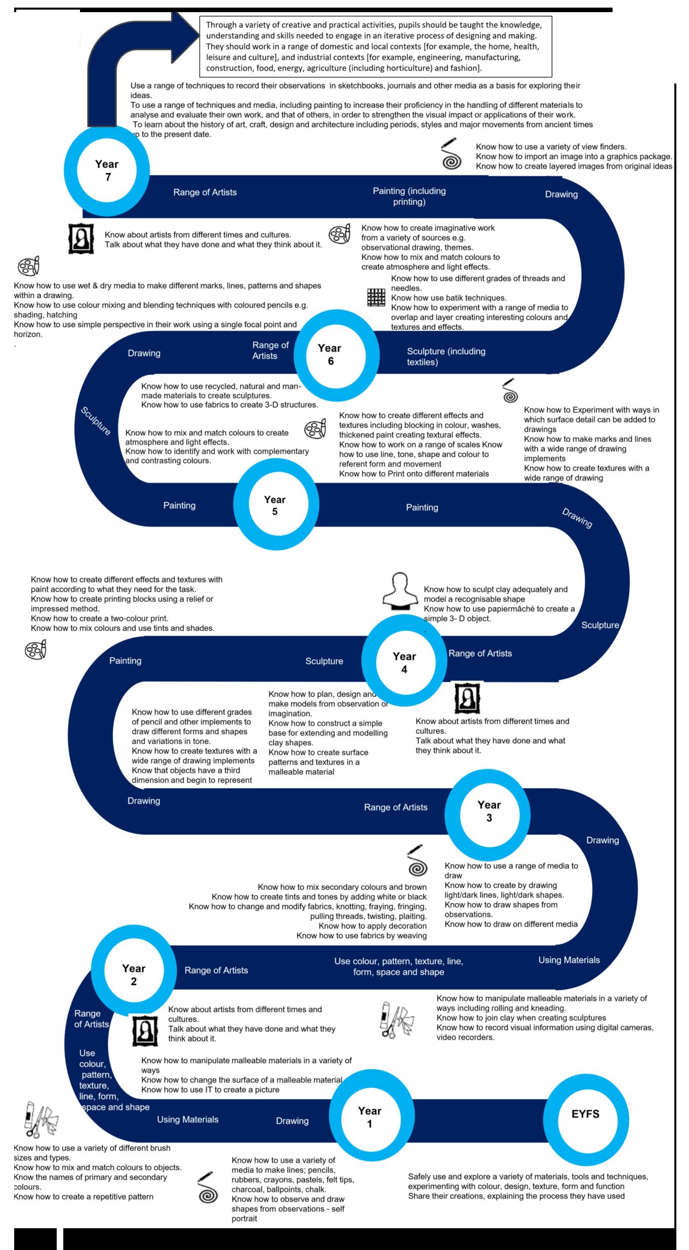 Art-Road-Map – Hensingham Primary School