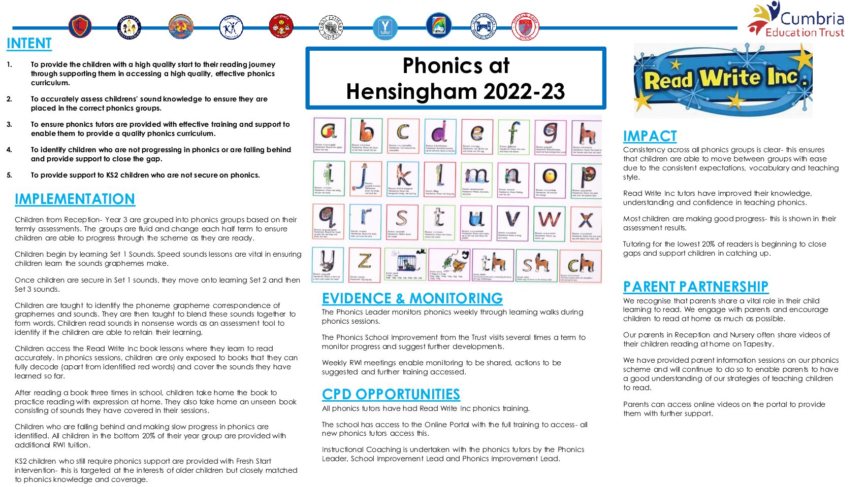 Phonics Overview – Hensingham Primary School